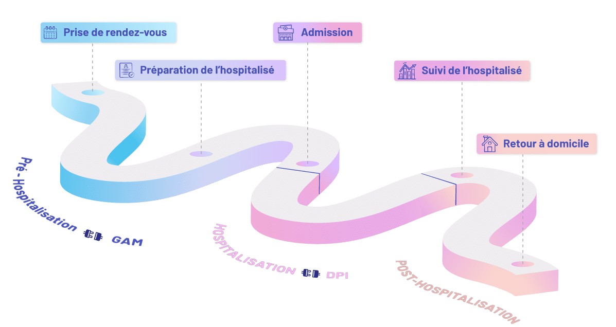 Nos solutions - Yooli